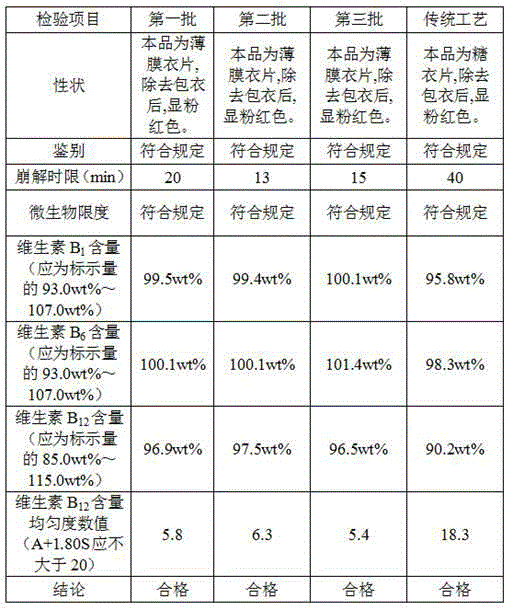 CN103330716A - Preparation method of trivitamins B tablets - Google Patents