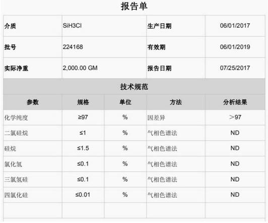 CN112645336B - System for producing silane, monochlorosilane ...