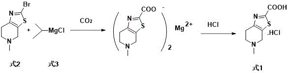 CN112940012B - Preparation method of edoxaban and intermediate thereof ...