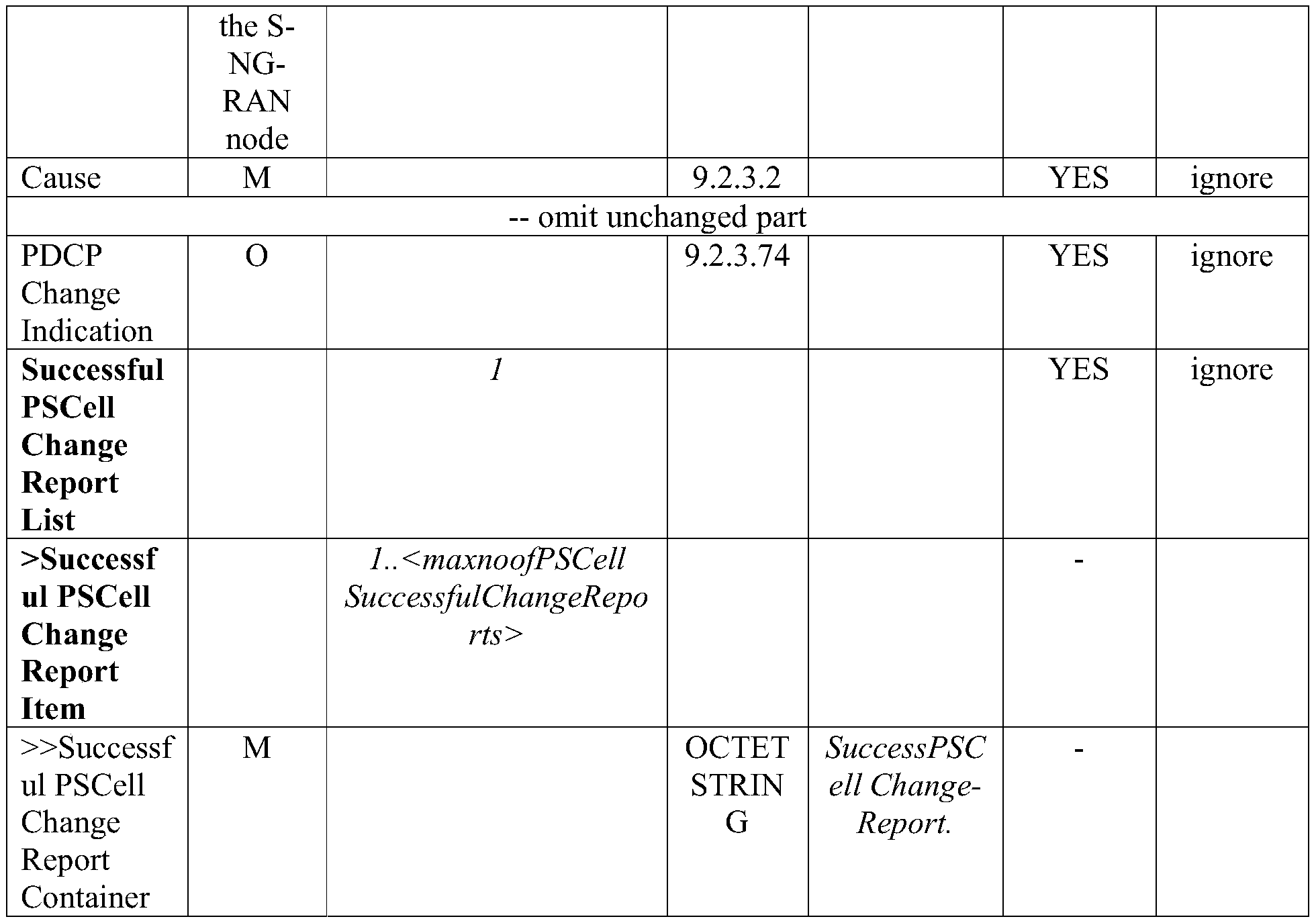 WO2024031270A1 - Systems and methods for optimizing successful primary ...