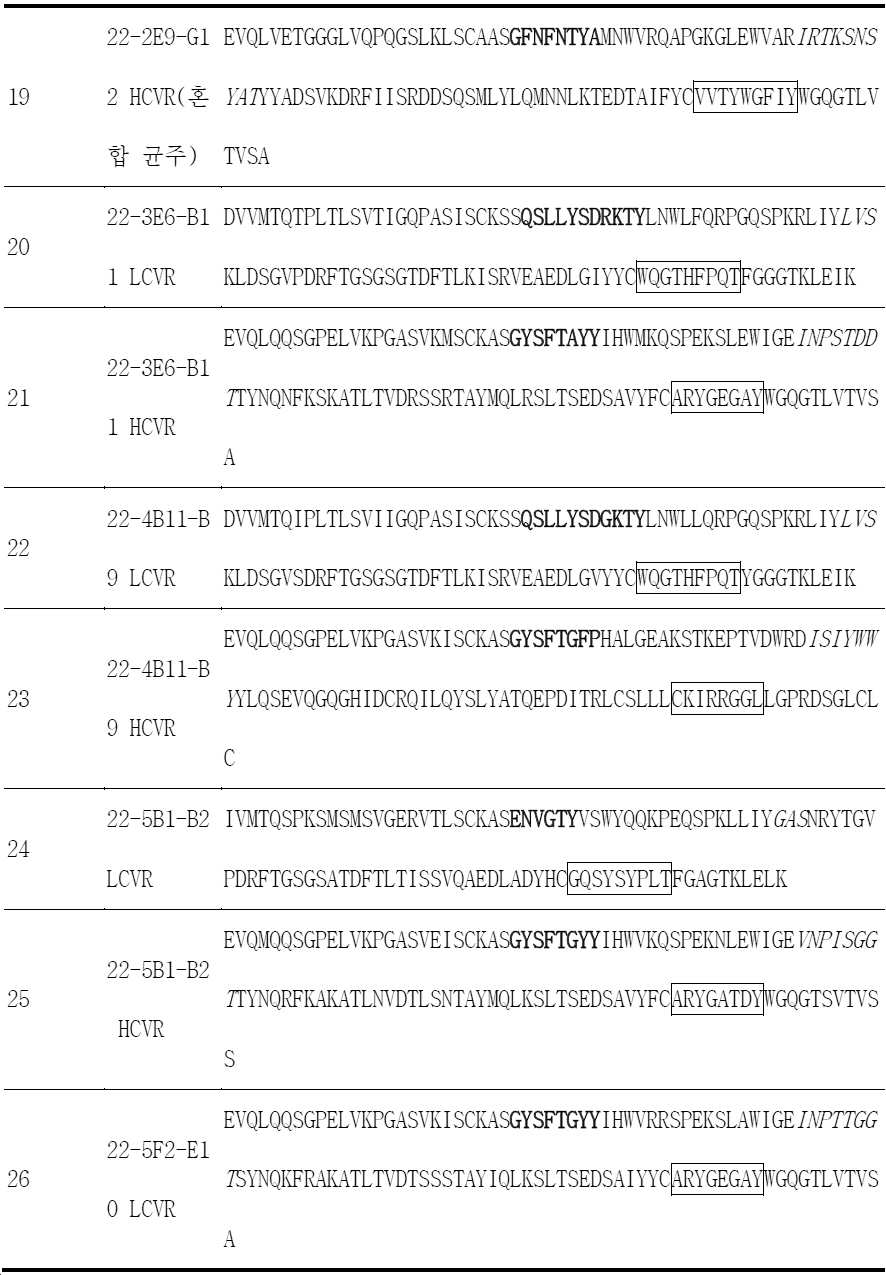 KR20230026956A - 항 gm2ap 항체 및 이의 응용 - Google Patents