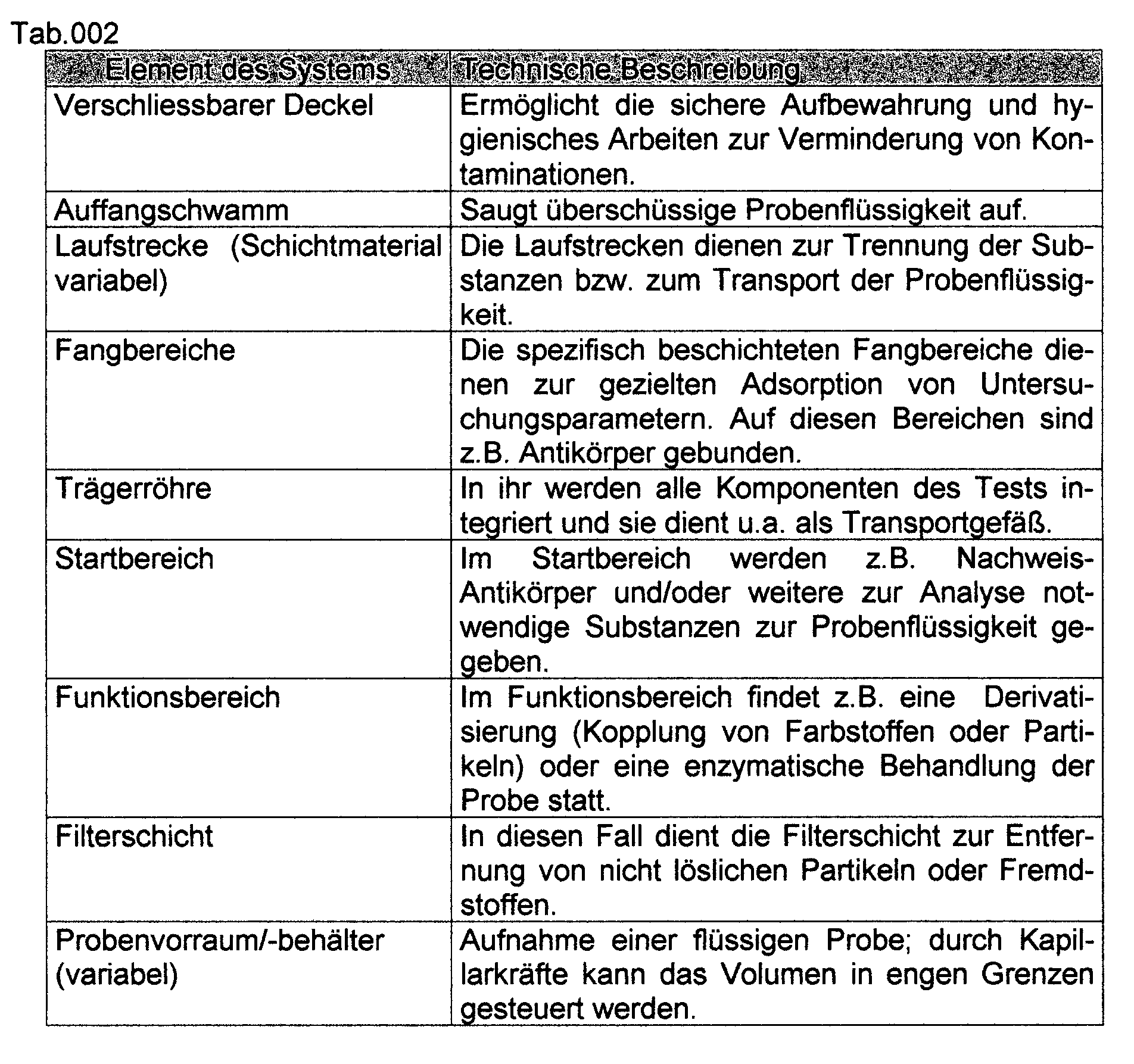 EP1221340A1 - Verfahren und modulare Vorrichtung zum Nachweis oder zur ...