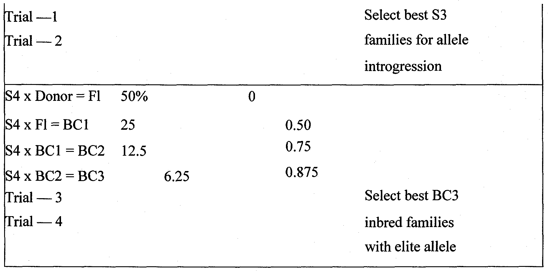 WO2009029766A2 - Forward breeding - Google Patents