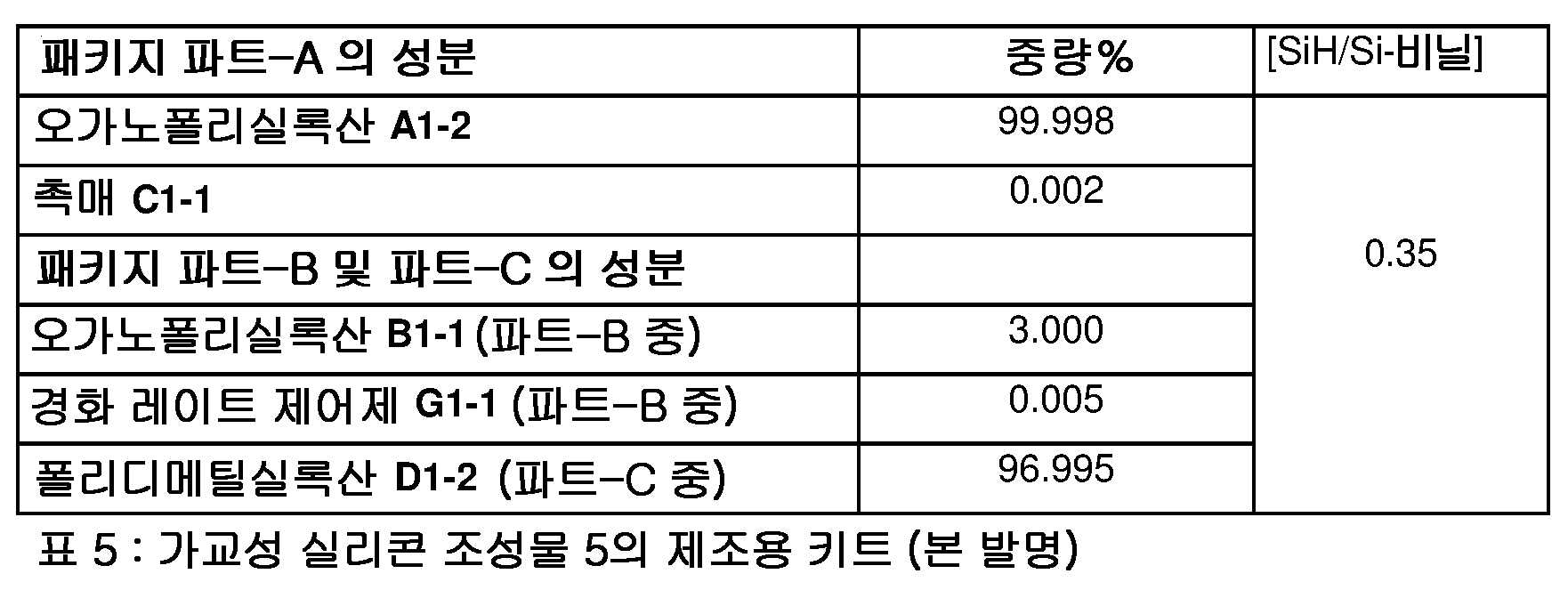 KR20210078501A - 특히 의료 기기에서 사용하기 위한 맞춤 가능한 살 시뮬레이팅 실리콘 젤 또는 실리콘 발포체를 ...