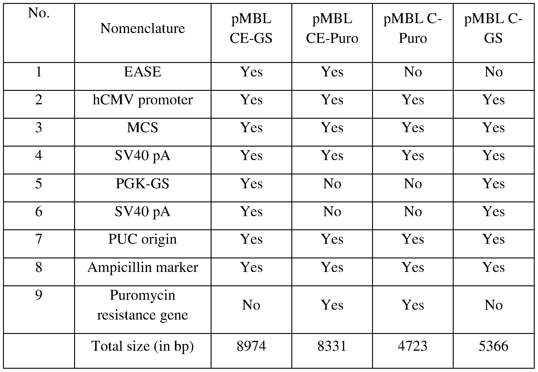 WO2020245698A1 - Mammalian expression vectors - Google Patents