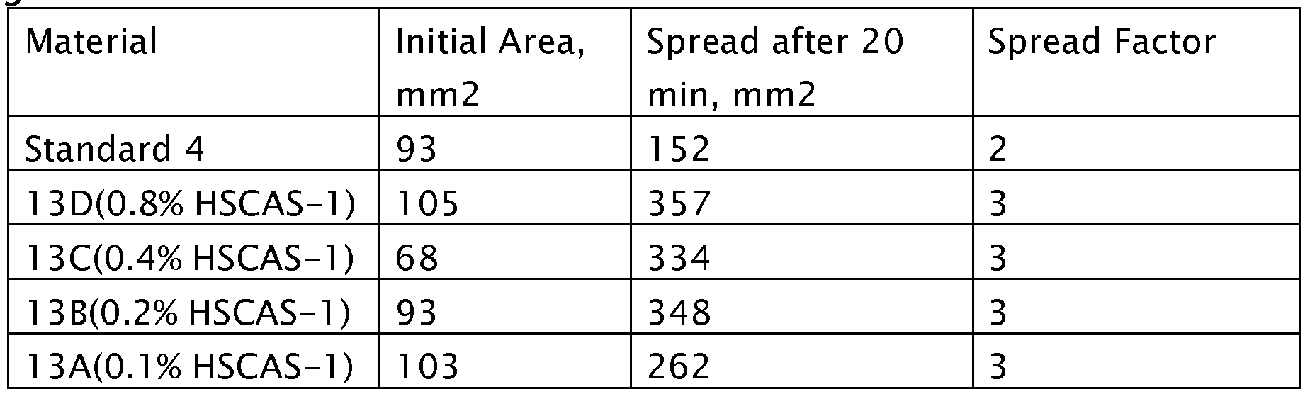 WO2010043447A2 - Agrochemical oil compositions comprising ...