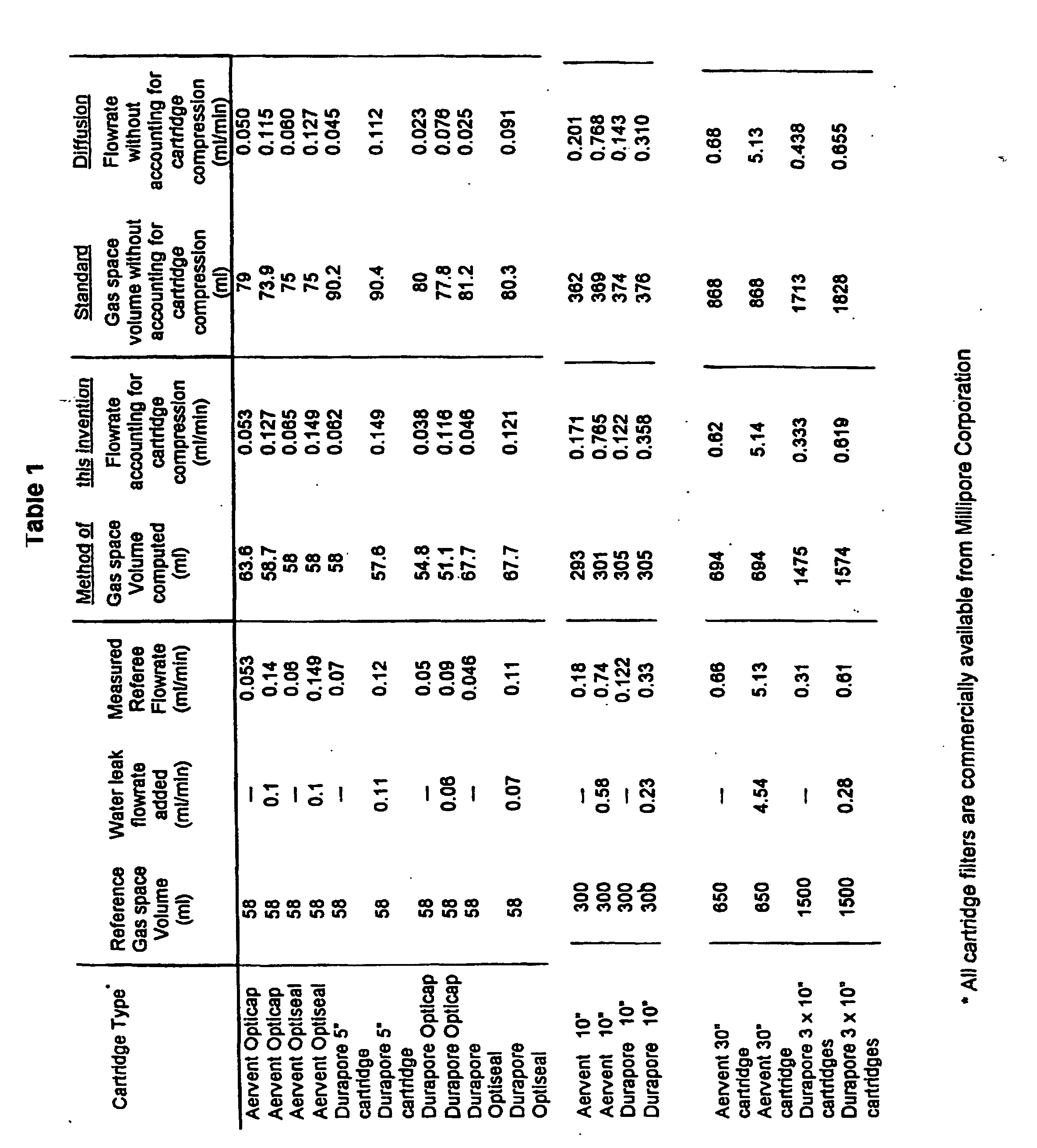 EP0831318B1 - Water intrusion test for filters - Google Patents