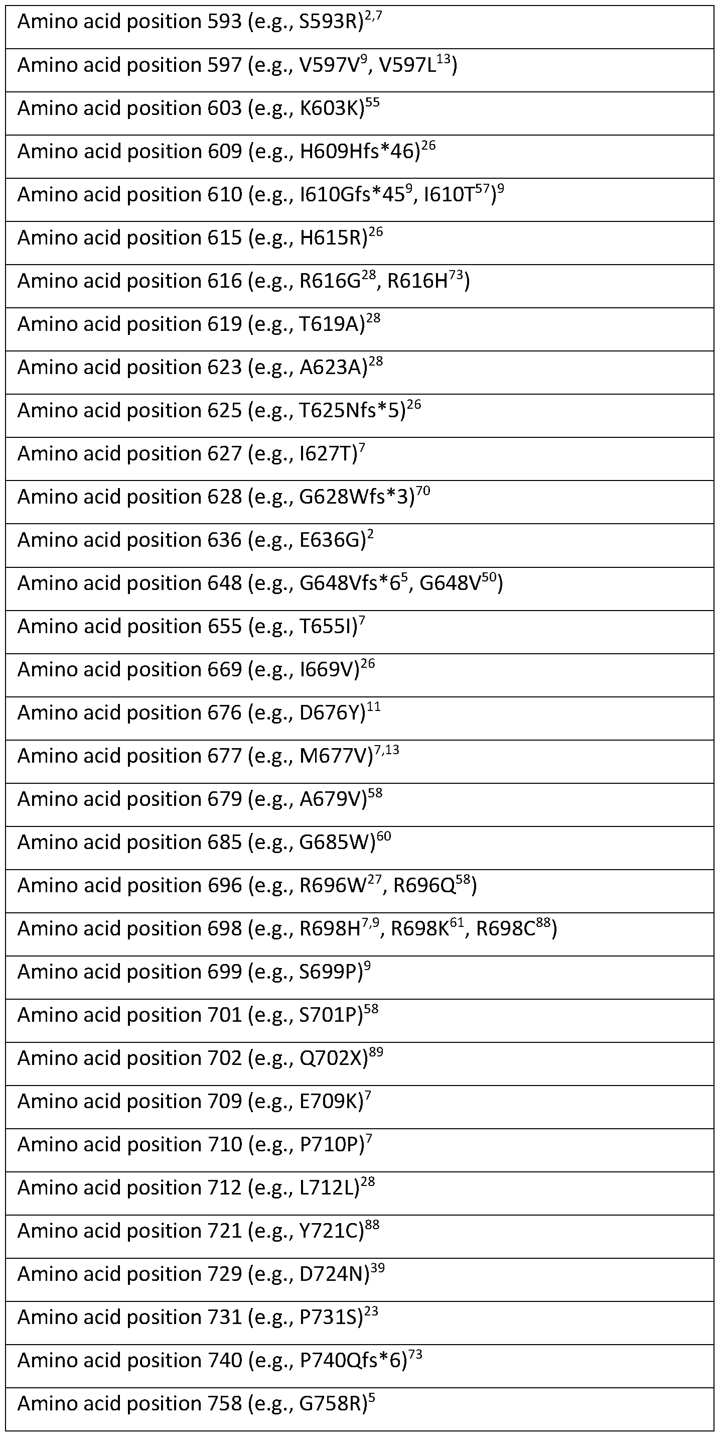 WO2019245449A1 - Pharmaceutical formulation of odevixibat - Google Patents