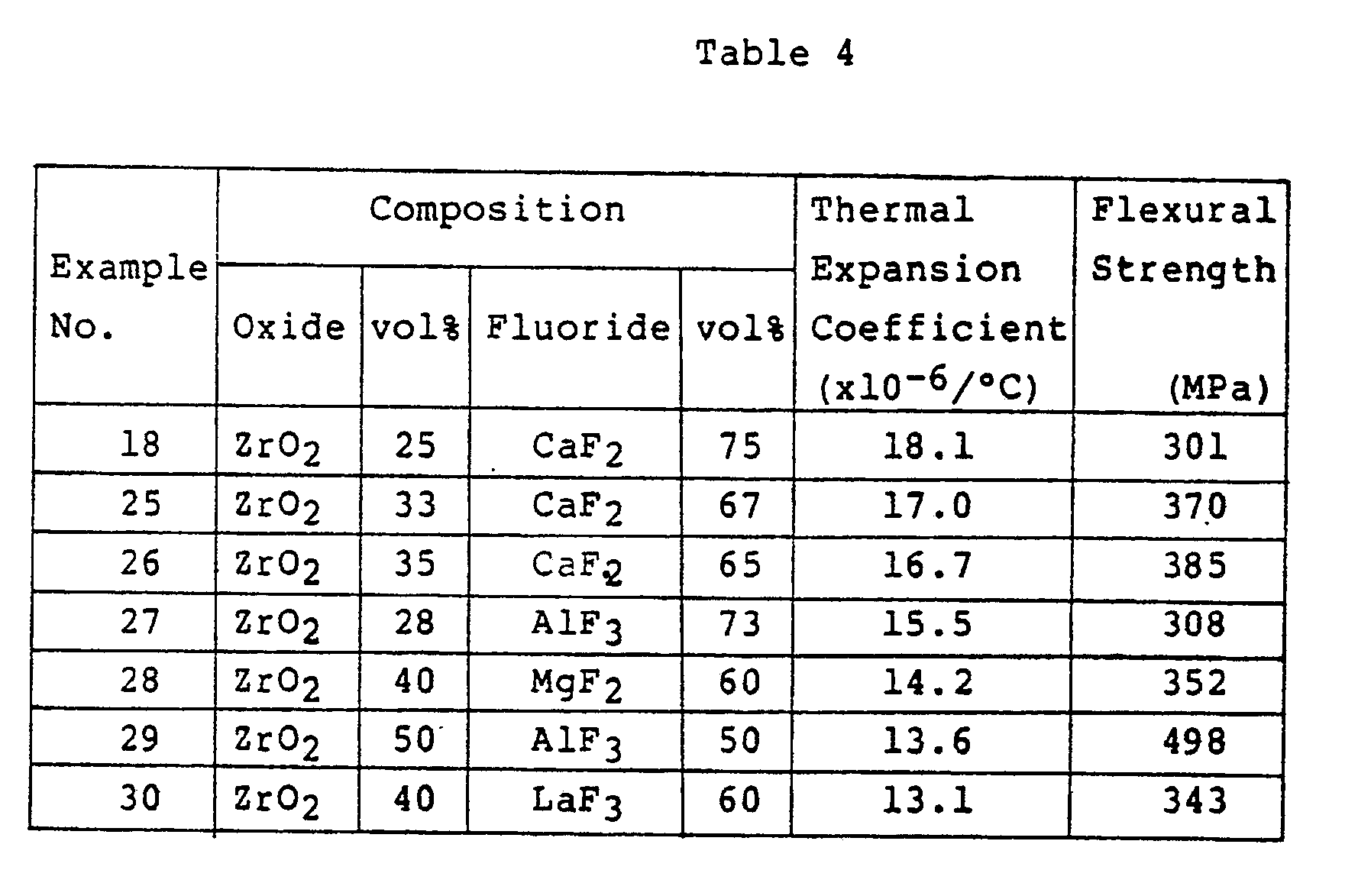 EP0225781B1 - High thermal expansion coefficient ceramic sinter and a ...