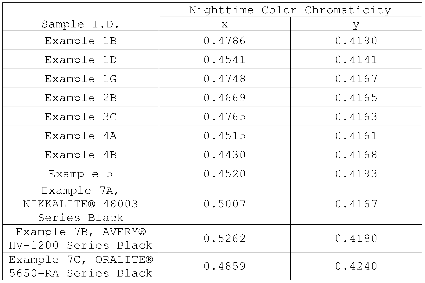 WO2017049190A1 - Black microprismatic retroreflective film - Google Patents