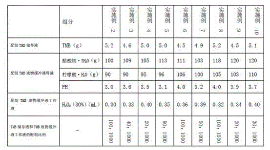 CN102866249A - Tetramethylbenzidine (TMB) developing system - Google ...