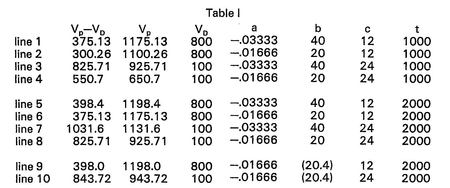 EP0010968B1 - Corotron device and electrophotographic machine using the ...