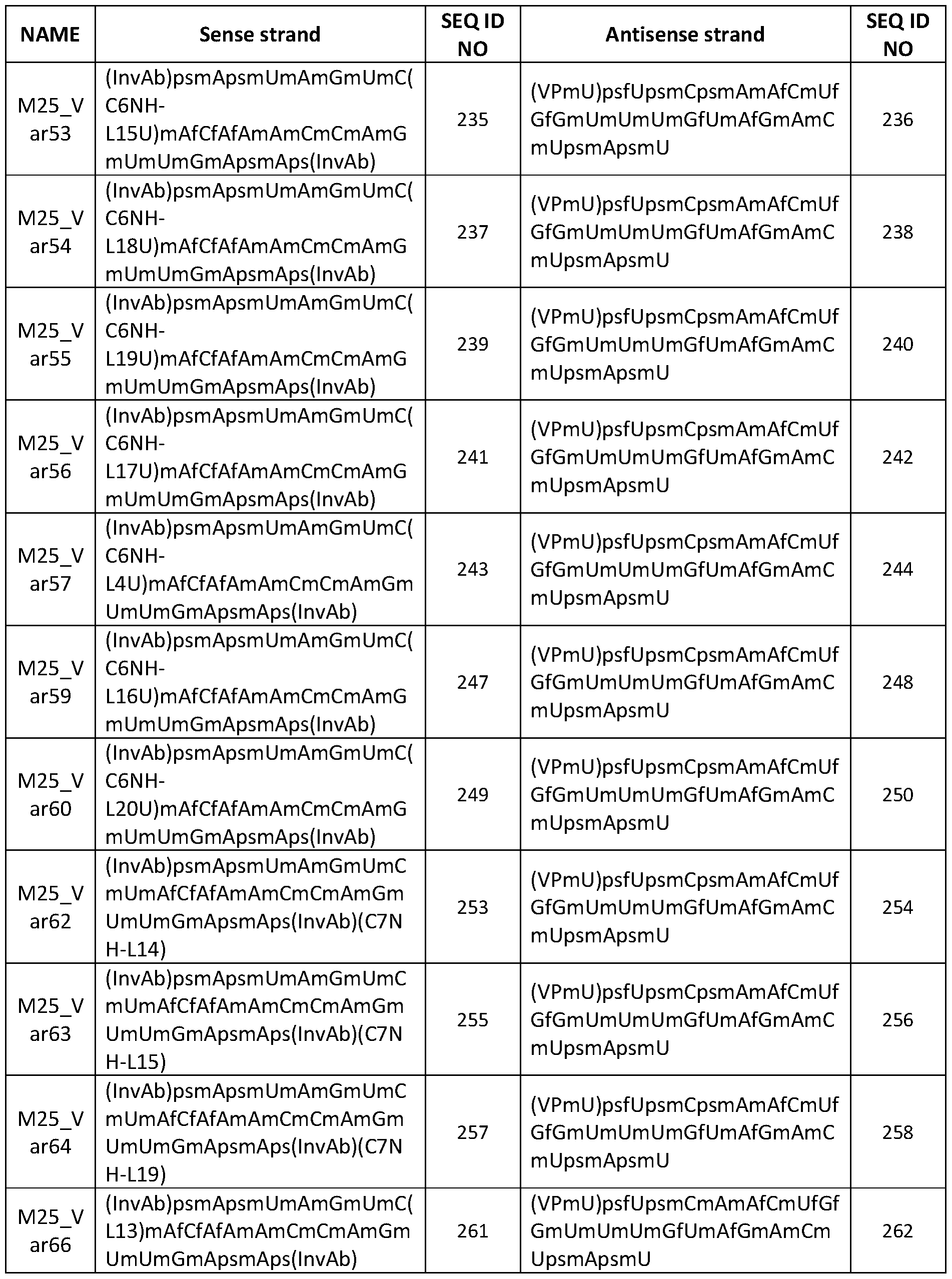 WO2023175091A2 - MAPT siRNA AND USES THEREOF - Google Patents