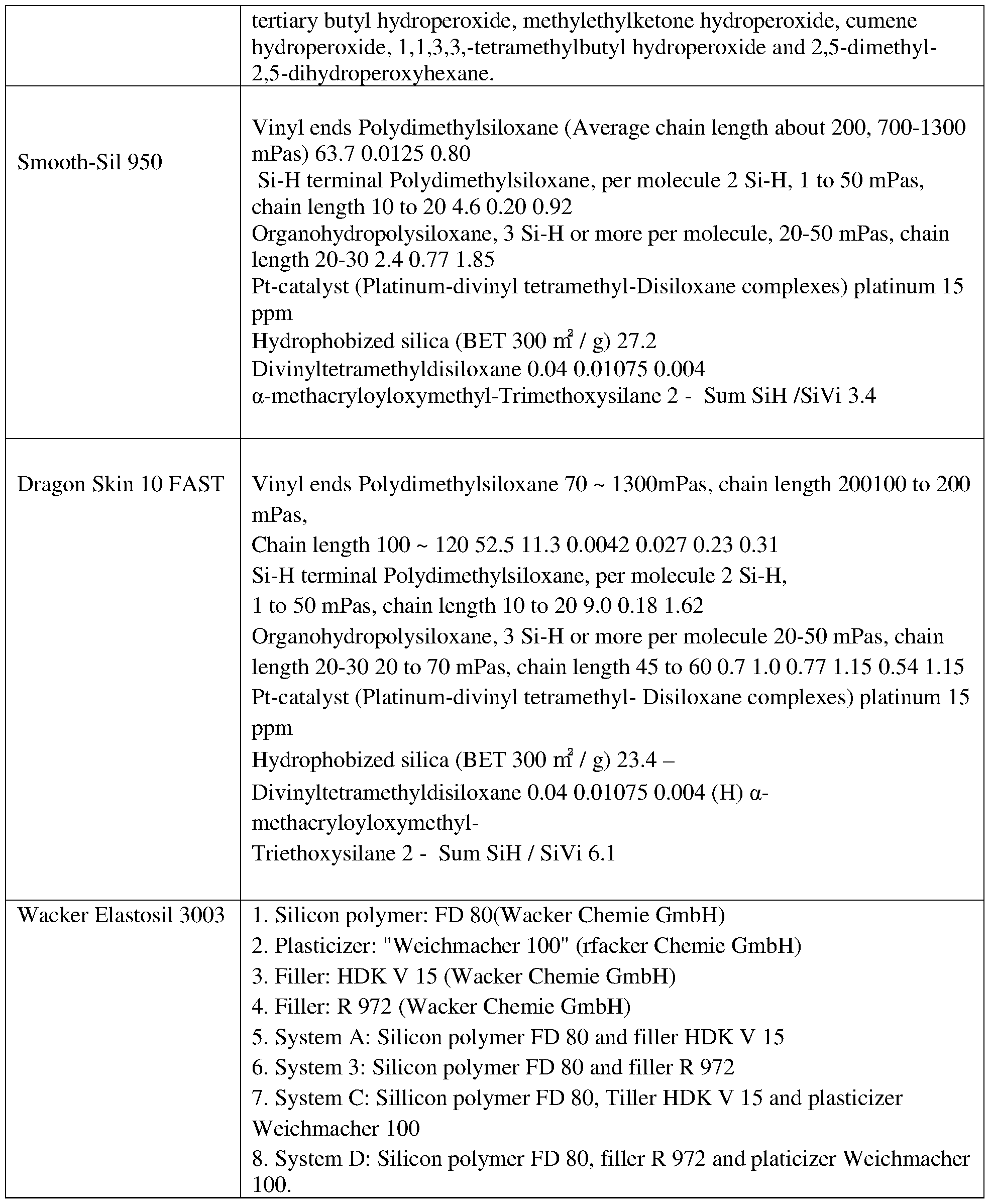 WO2022165305A1 - Fluoride catalyzed polysiloxane depolymerization ...