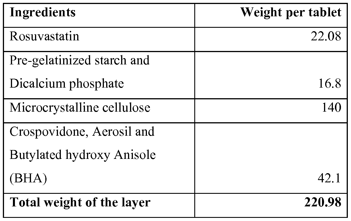 WO2013166117A1 - Oral tablet formulation consisting of fixed ...