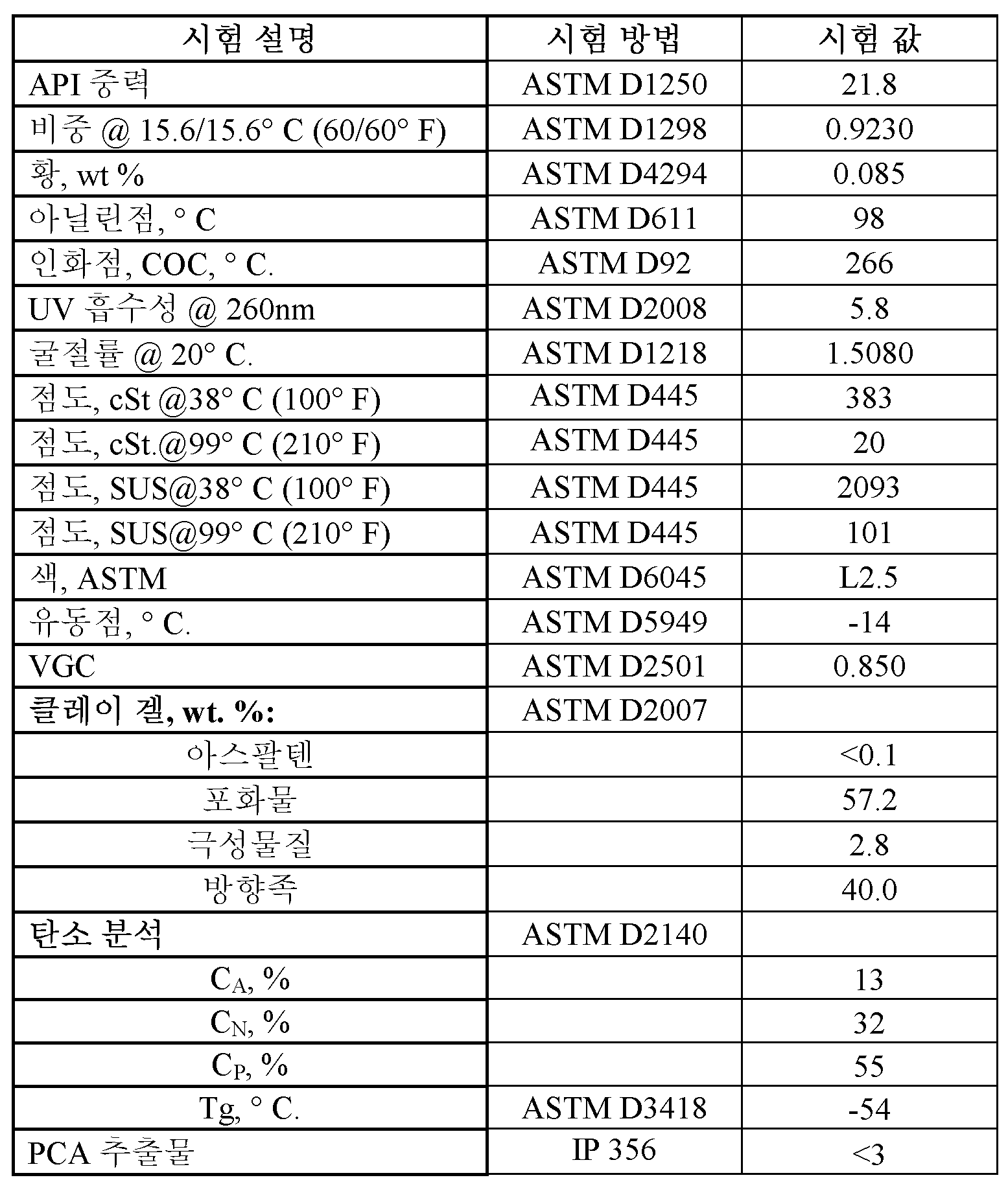 KR20180006938A - 증류된 방향족 추출물에 기반한 고성능 공정 오일 - Google Patents