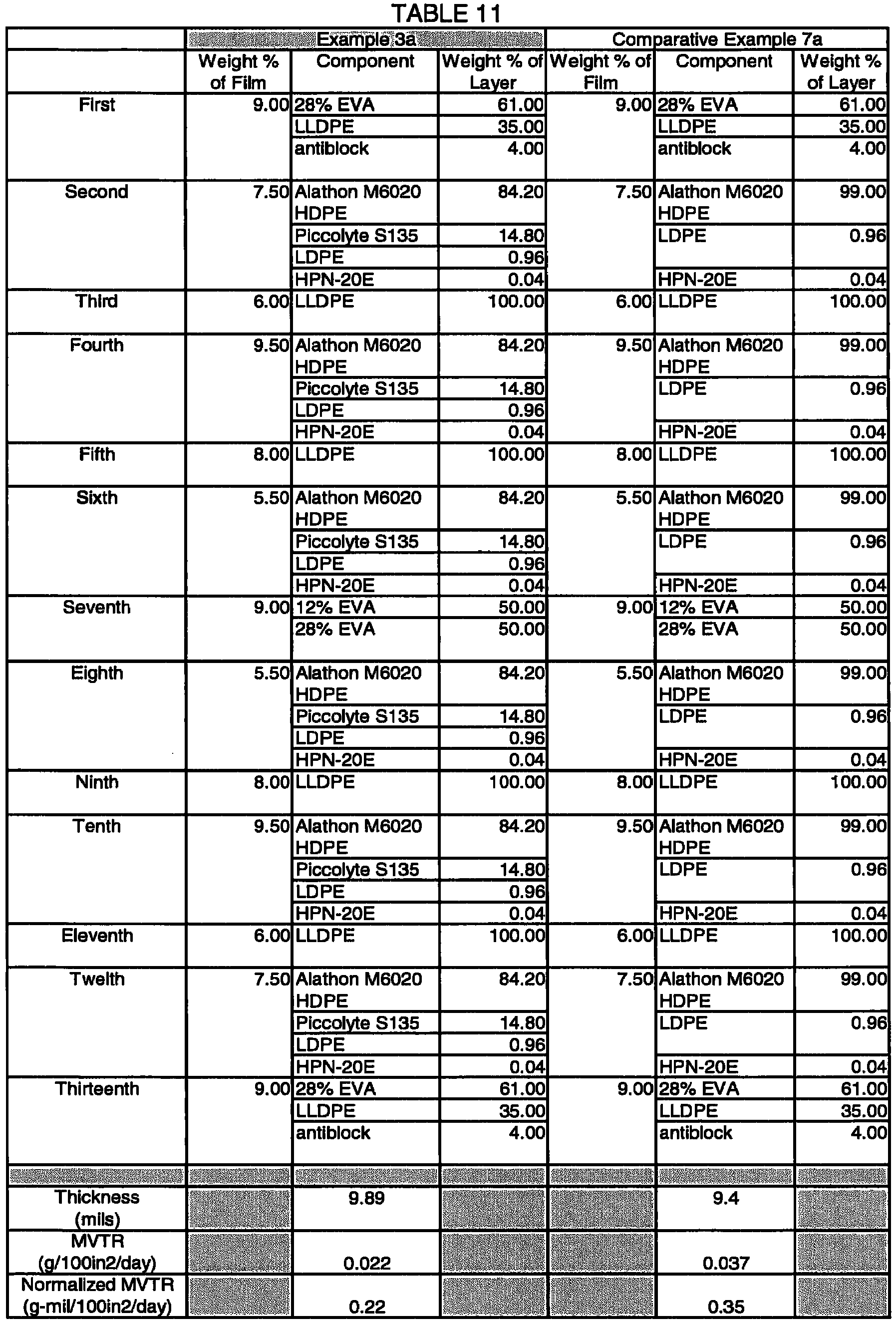 EP2520615A1 - High Density Polyethylene Blend Films - Google Patents