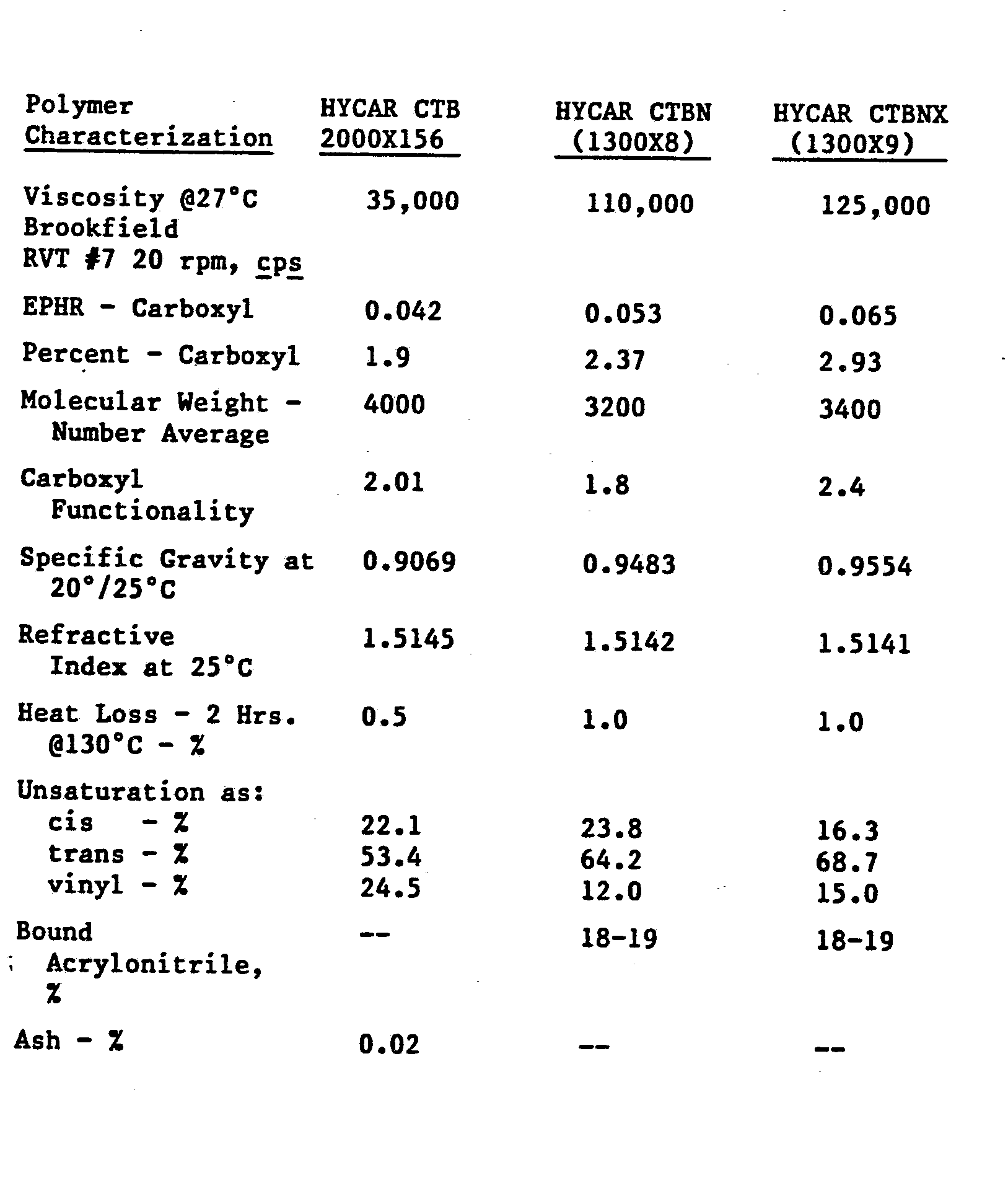 EP0194054A2 - Adhesive compositions based on phenolic resins and ...