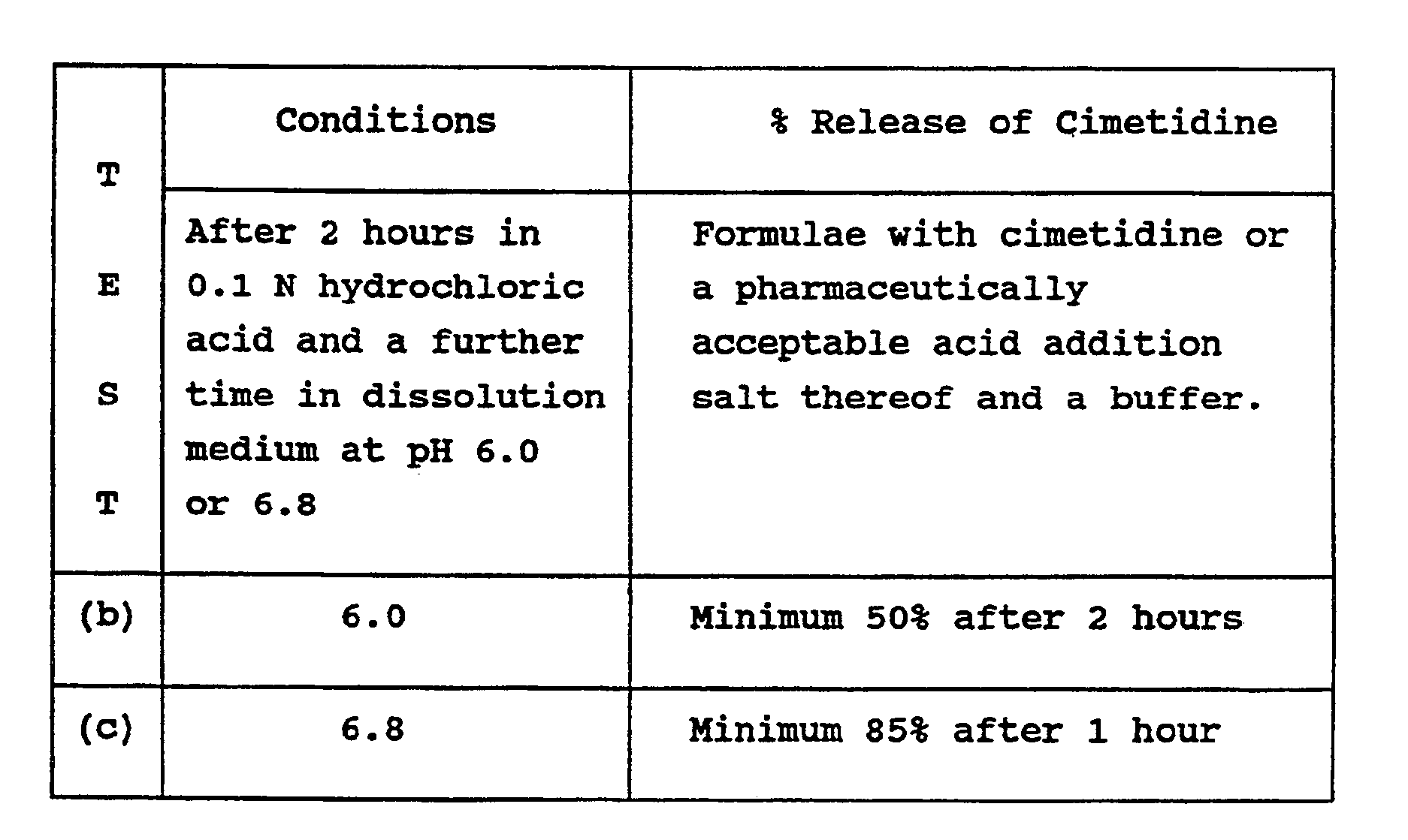 EP0431877A1 - Cimetidine pharmaceutical compositions - Google Patents