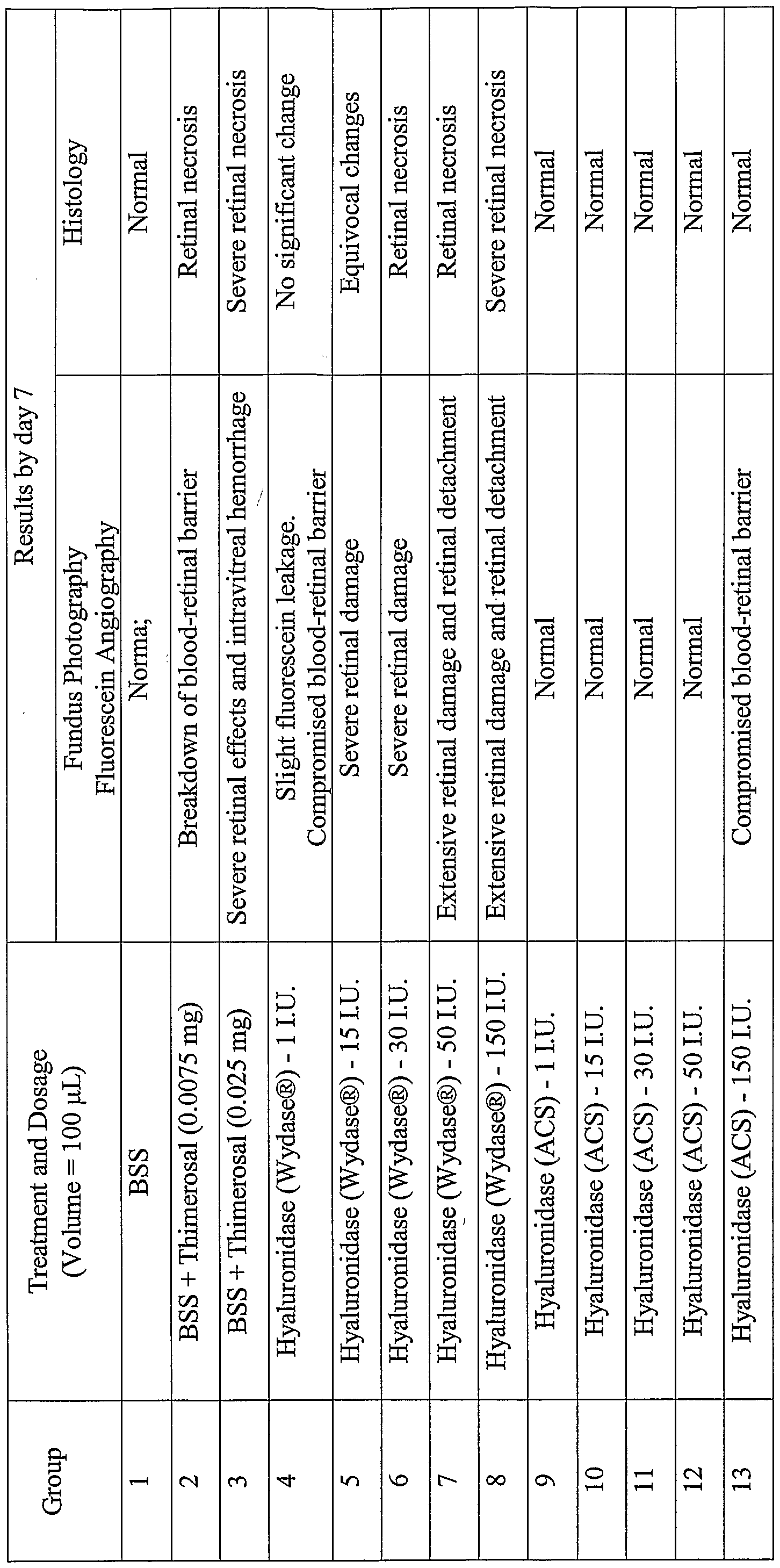 WO2004092361A1 - Process for isolating and purifing ovine hyaluronidase ...