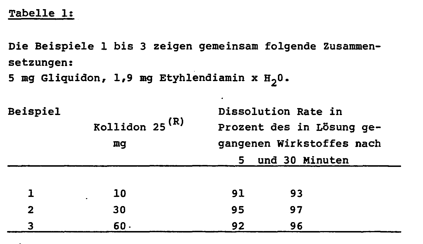 EP0128483A2 - Neue galenische Zubereitungsformen von oralen ...