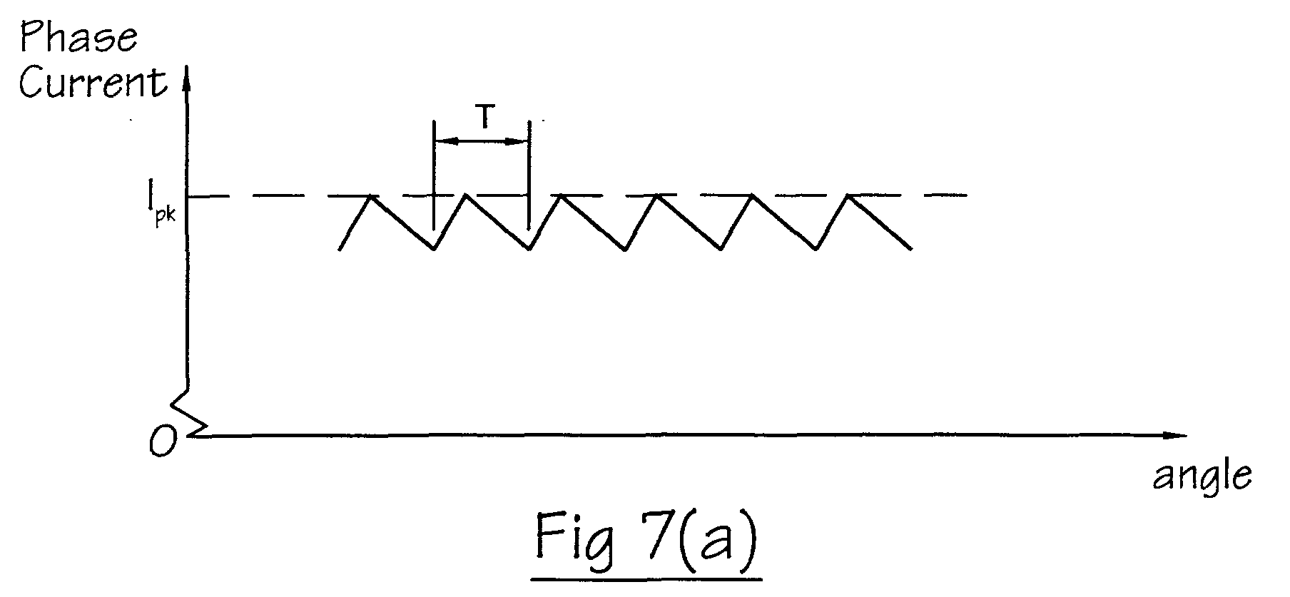 EP1209806A2 - Current chopping in switched reluctance drive systems ...