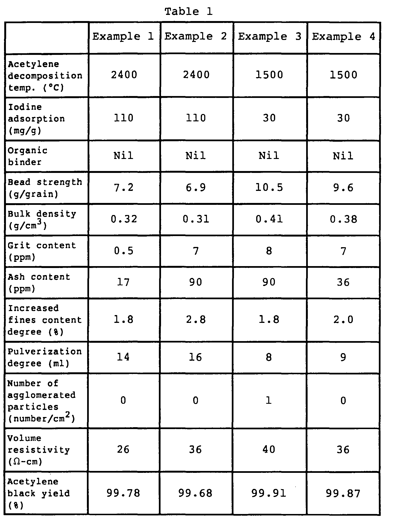 EP0785239A1 - Granulated acetylene black, process for its production ...