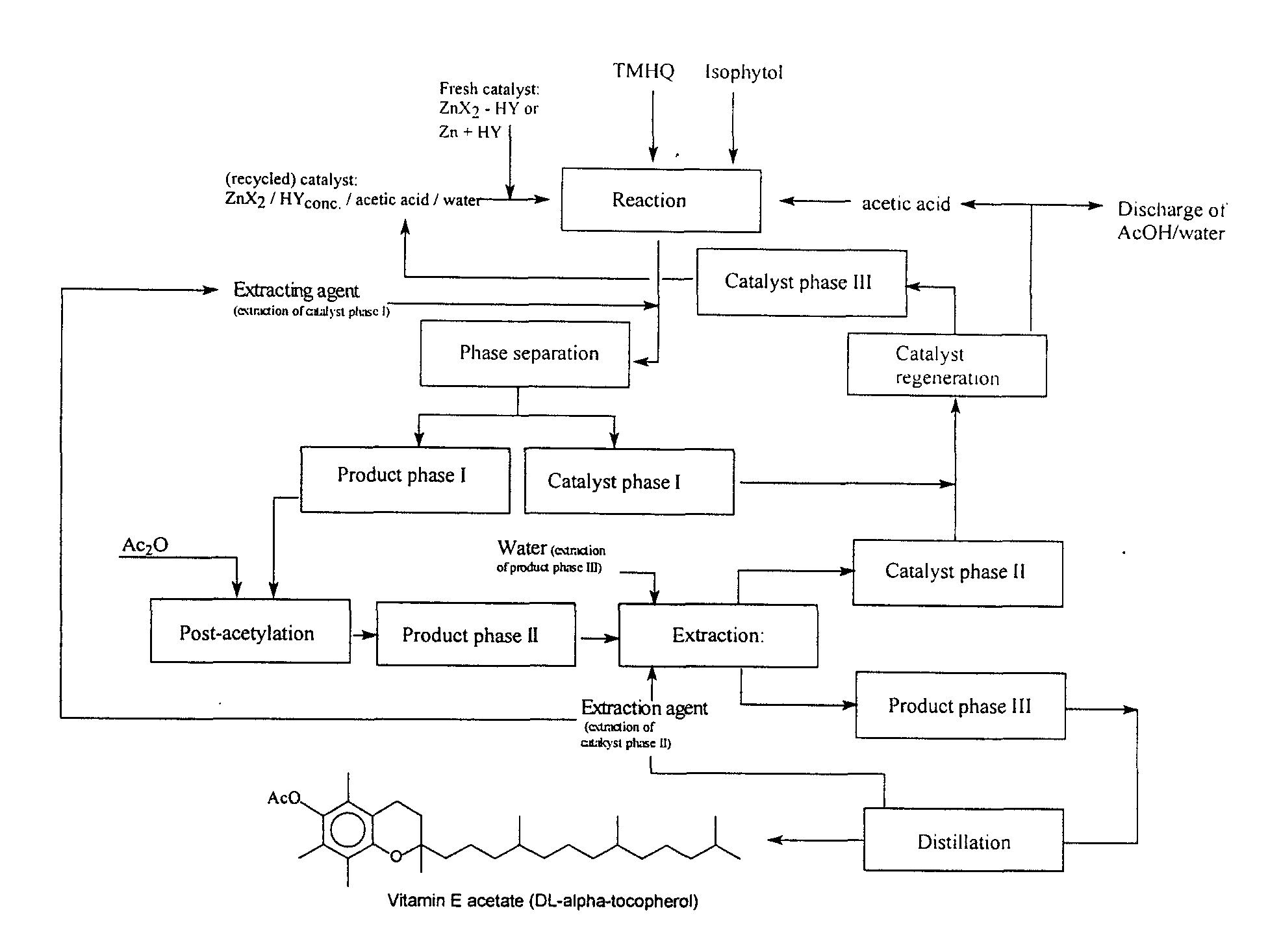 EP1132384A2 - Process for the production of alpha-tocopherol acetate by ...