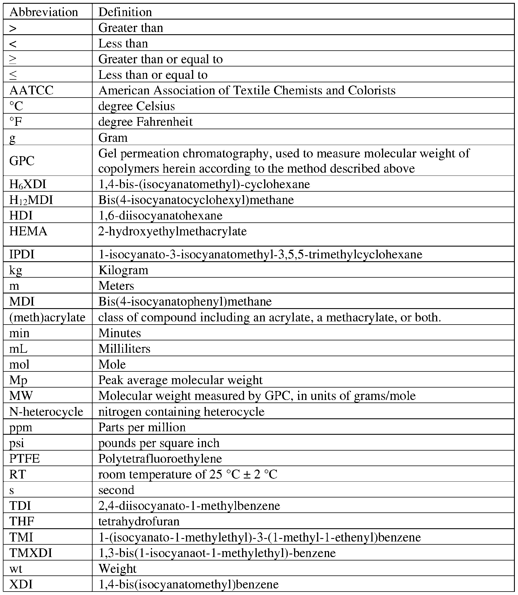 WO2025090822A1 - Treating paper with composition including silicone ...