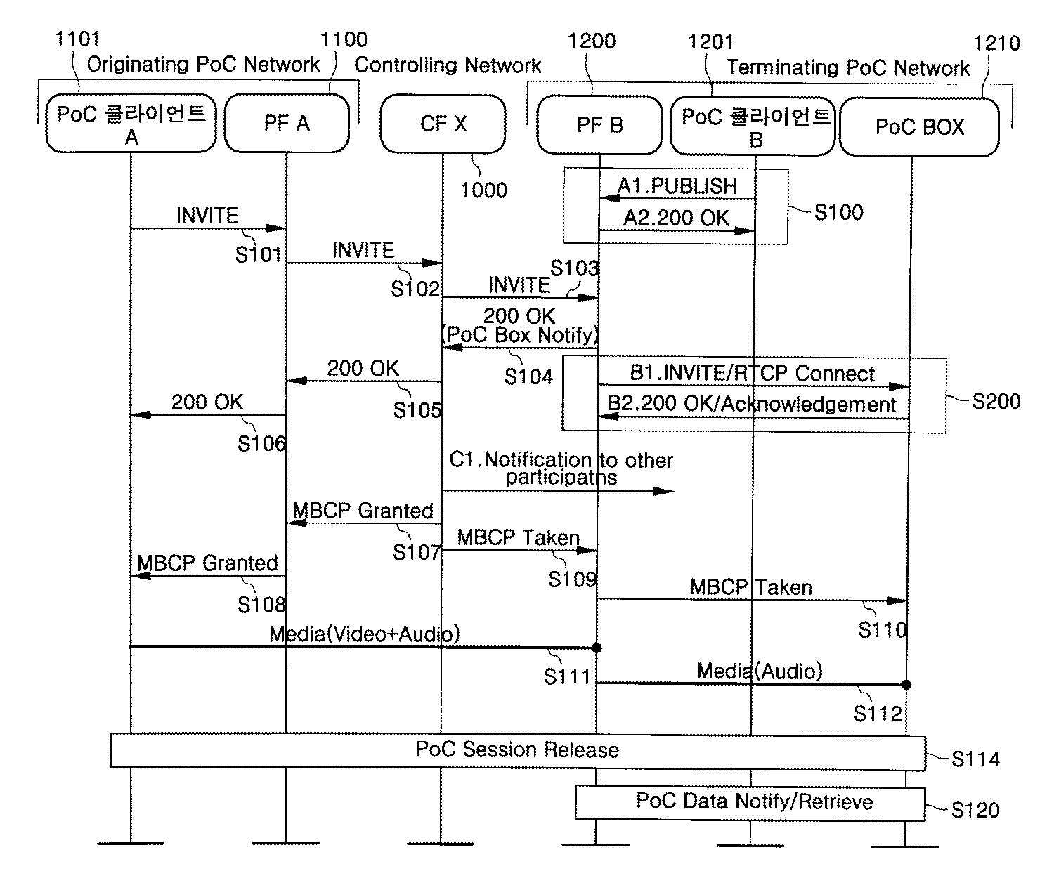 KR101061373B1 - 푸쉬투토크 오버 셀룰러 망의 미디어 저장 서비스 수행 방법과 PoC 서버 및 PoC 클라이언트 ...