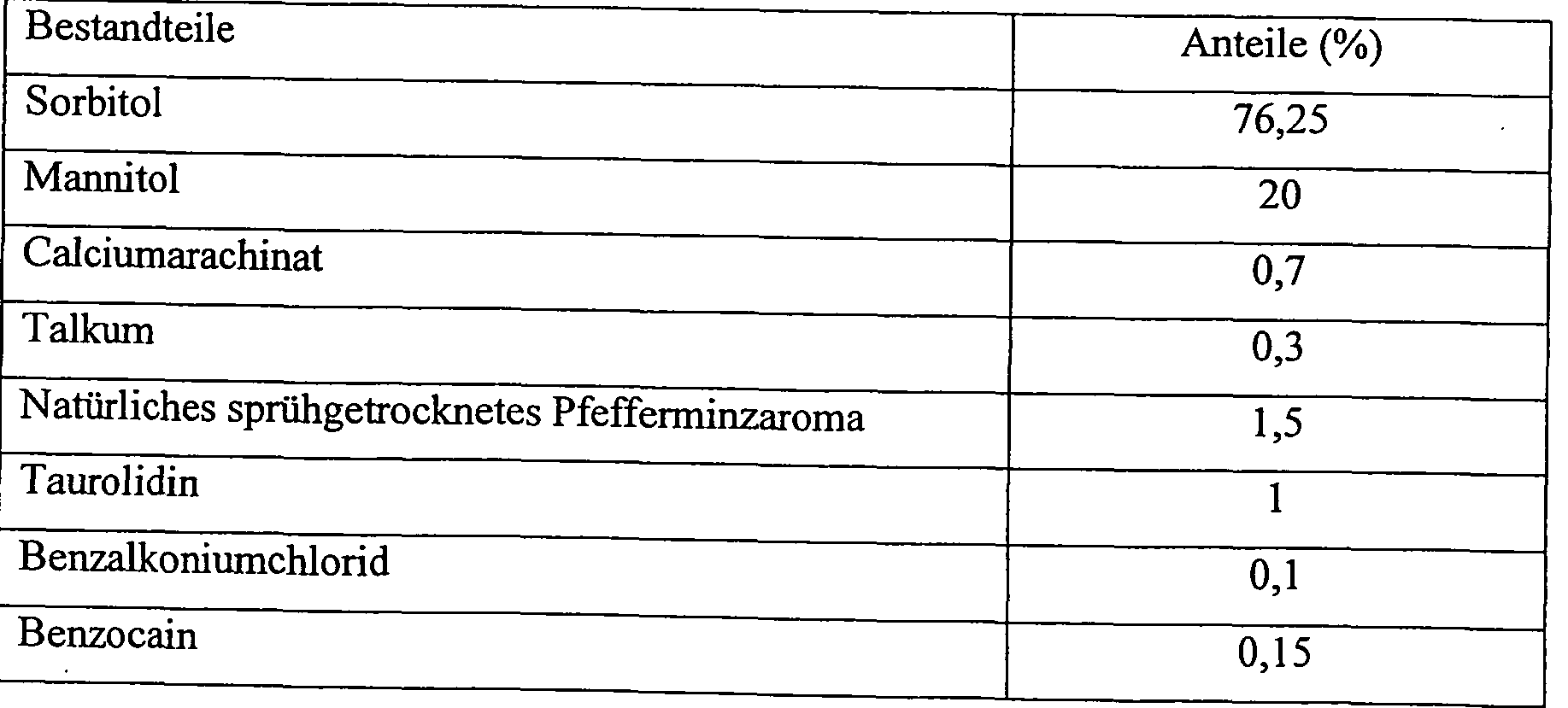WO2011107283A2 - Formulations of taurolidine and method for the ...