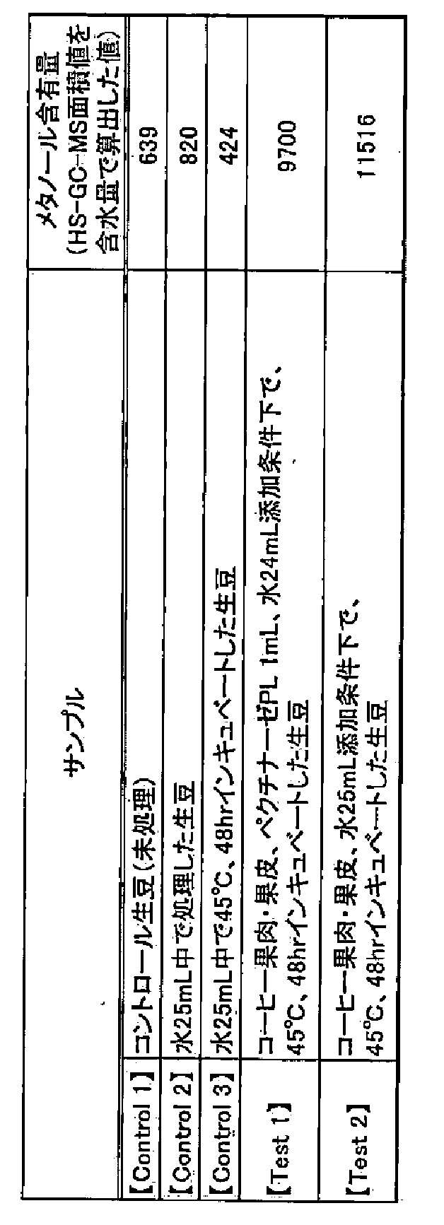 WO2018038047A1 - 脂肪酸メチルエステル高含有コーヒー豆 - Google Patents