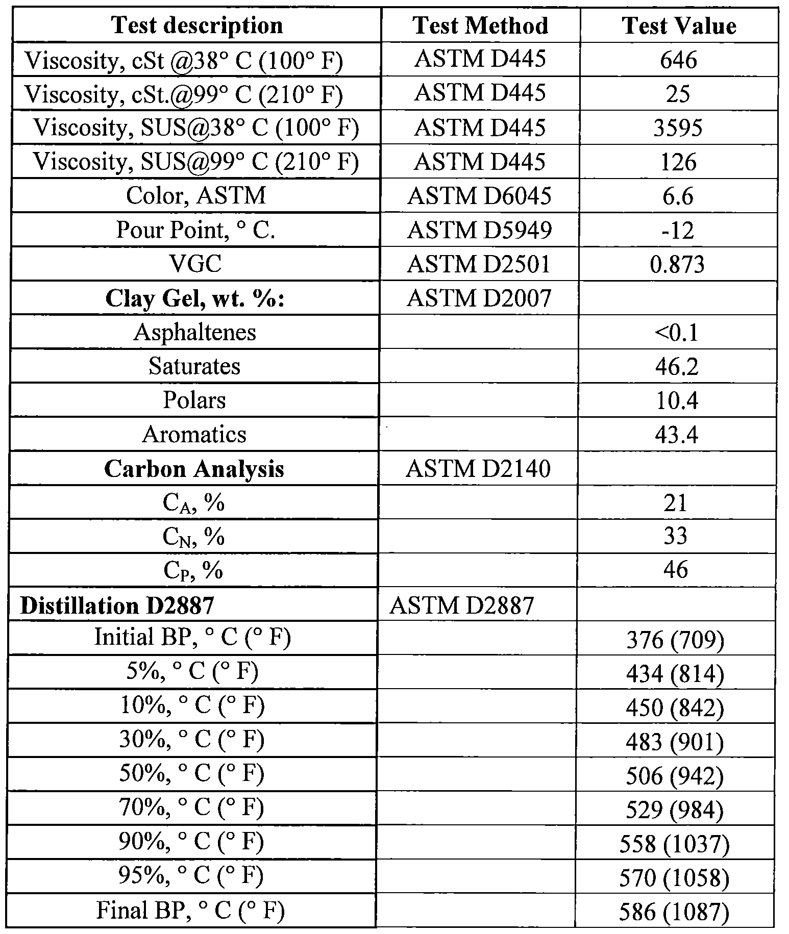 WO2016183200A1 - High performance process oil based on distilled ...