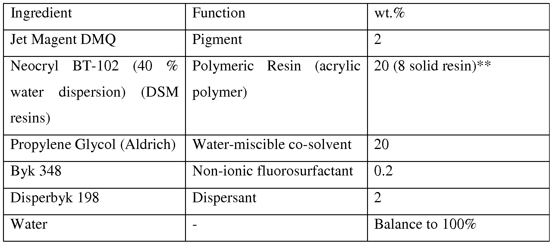 WO2013132439A1 - Inkjet ink formulations - Google Patents
