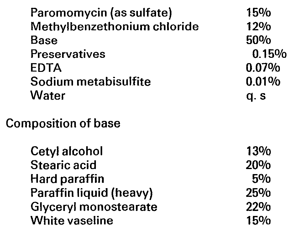EP0090587B1 - Paromomycin compositions for topical treatment of ...