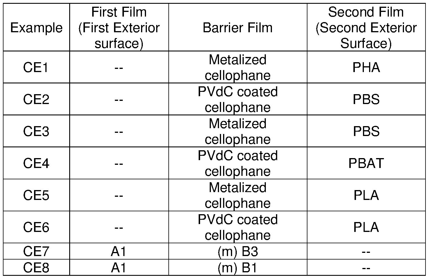 WO2024005831A1 - Compostable film for packaging perishable fluids ...