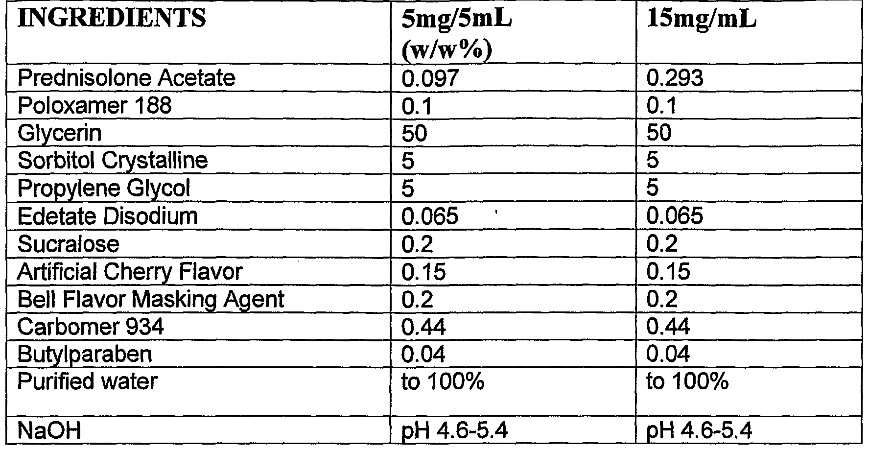 WO2007019184A2 - Oral suspension of prednisolone acetate - Google Patents