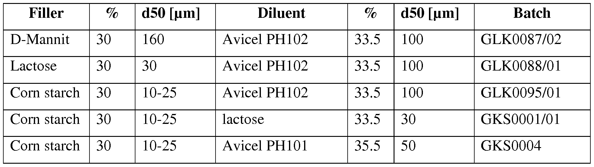 WO2015082367A1 - Pharmaceutical composition - Google Patents