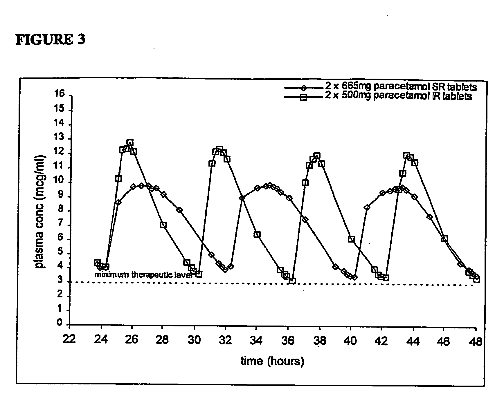 EP1274402B1 - Pharmaceutical composition for the controlled release of ...
