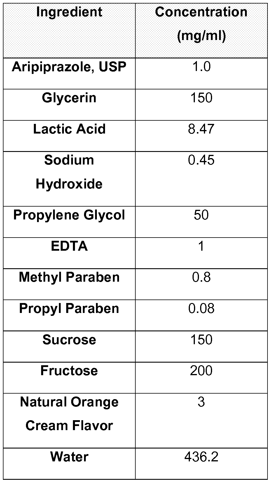 WO2014059363A1 - Oral solution formulations of aripiprazole - Google ...