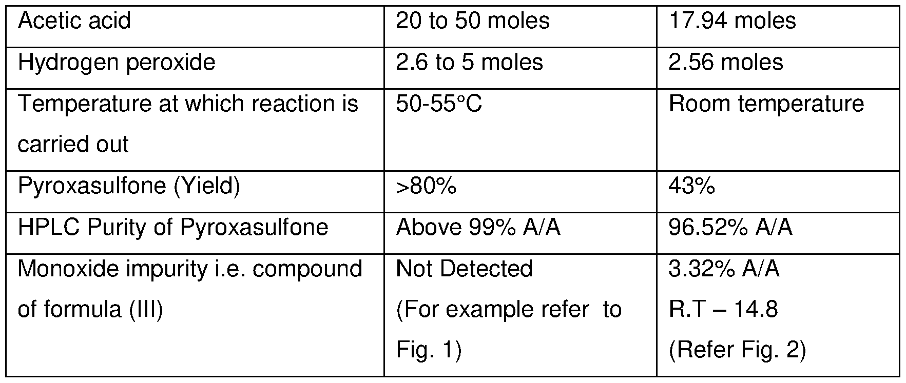 WO2023017542A1 - A process for preparation of pyroxasulfone - Google ...