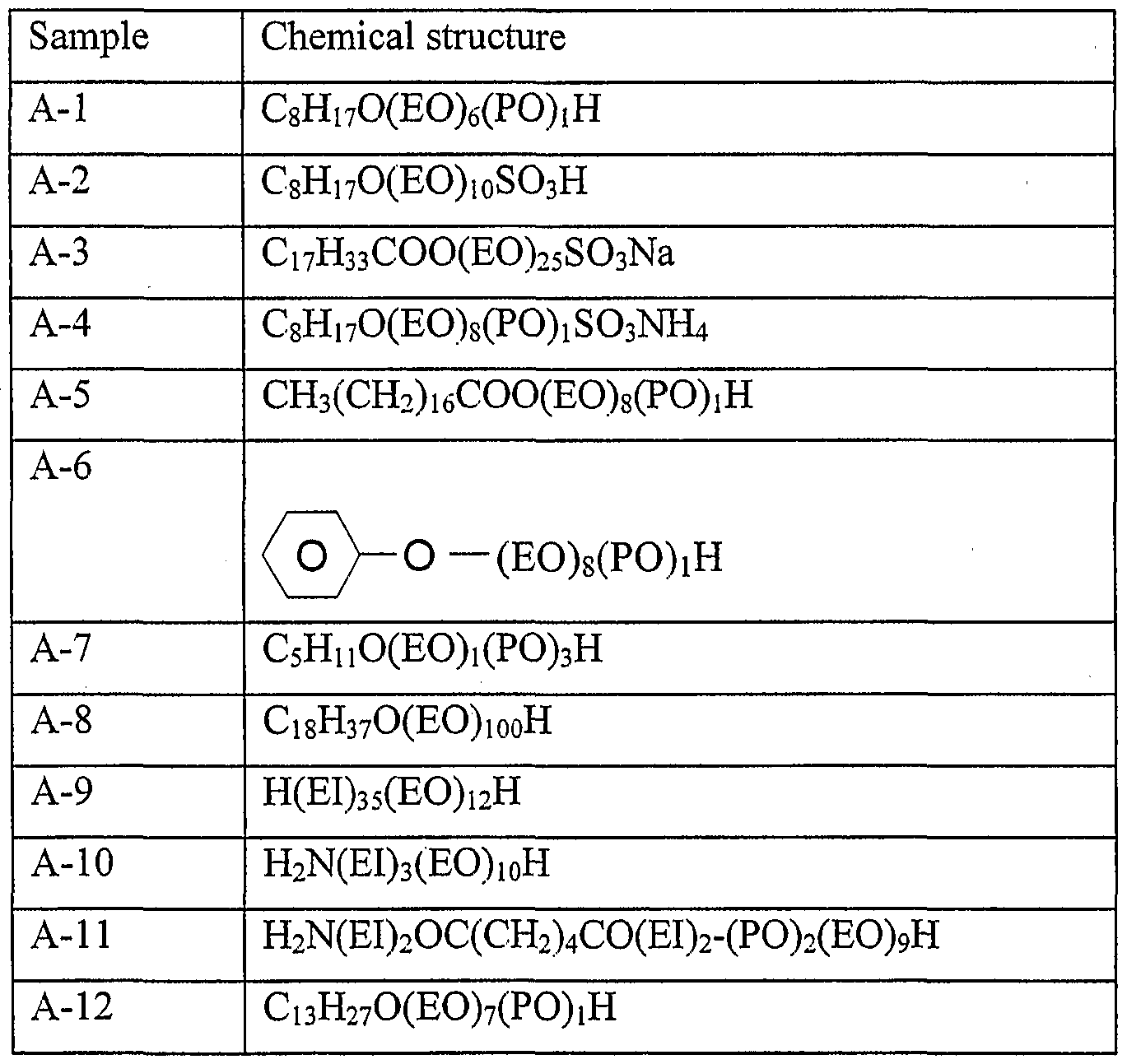 WO2003024885A2 - Workability-improving agents for cement compositions ...
