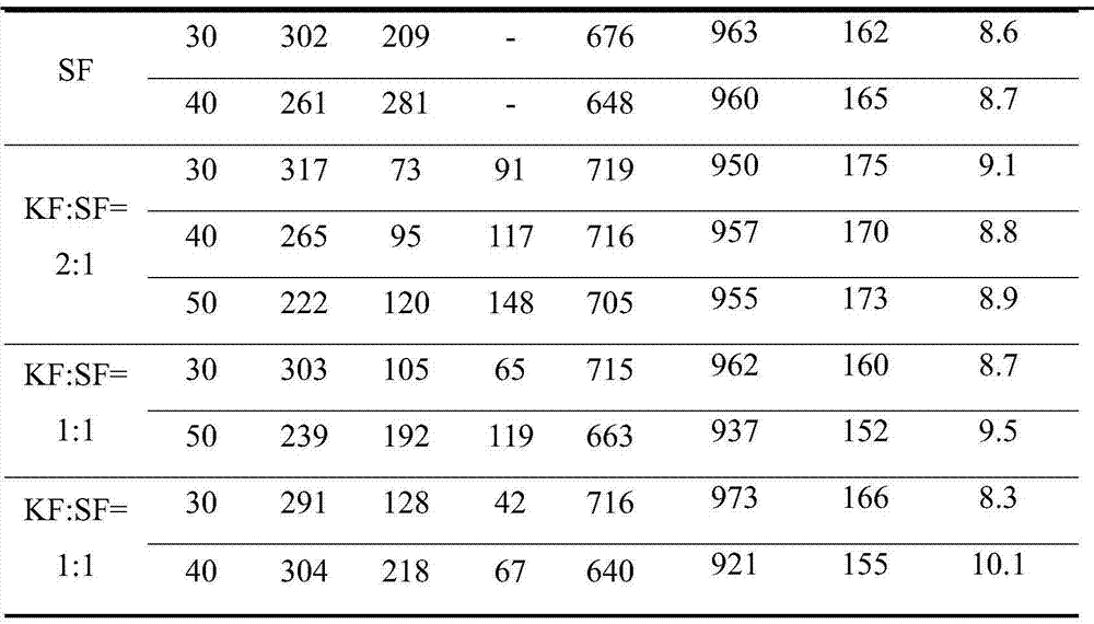CN103803916A - Granite stone powder concrete having strength grade not ...