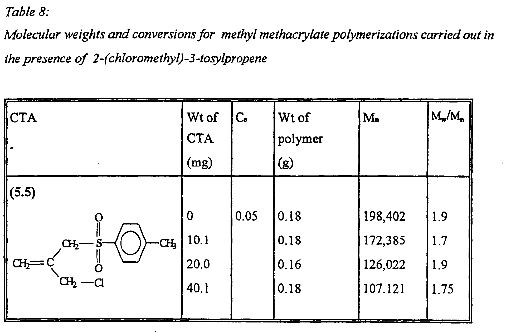 EP0853634B1 - Control of molecular weight and end-group functionality ...