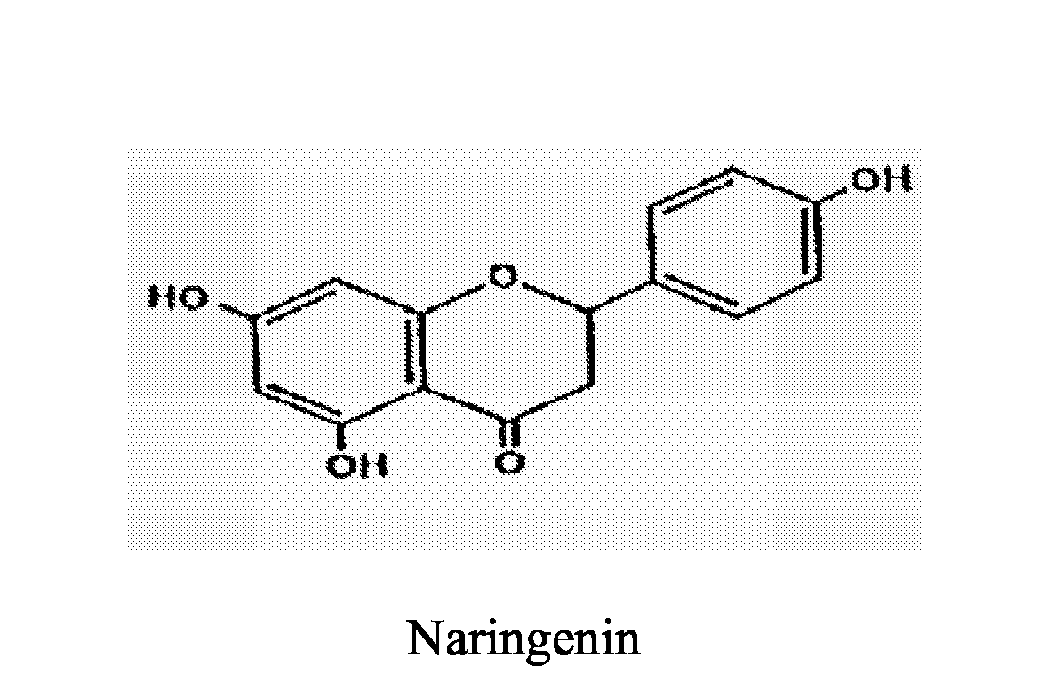 EP1591123A1 - Uses of naringenin, naringin and salts thereof as ...
