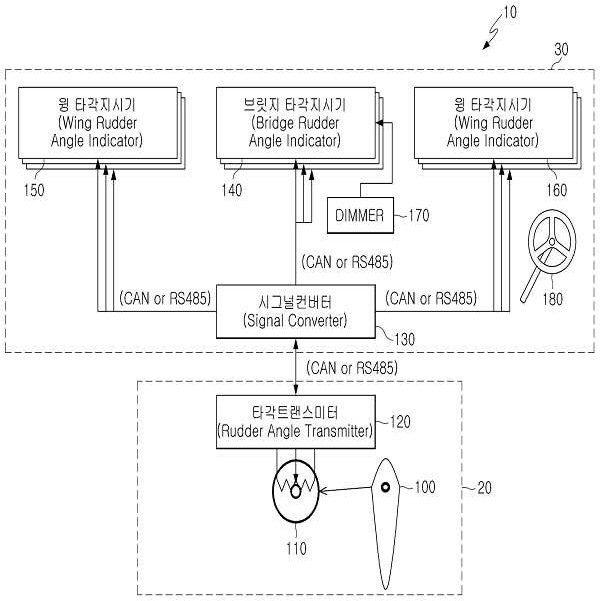 KR20110007145U - Vessel Rudder Angle Indication System using ...