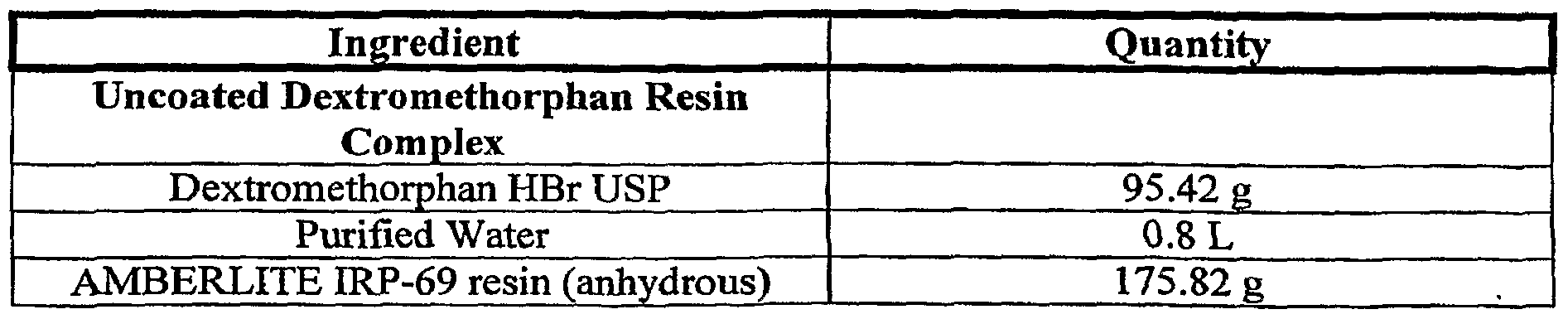 WO2007109104A2 - Modified release formulations containing drug-ion ...