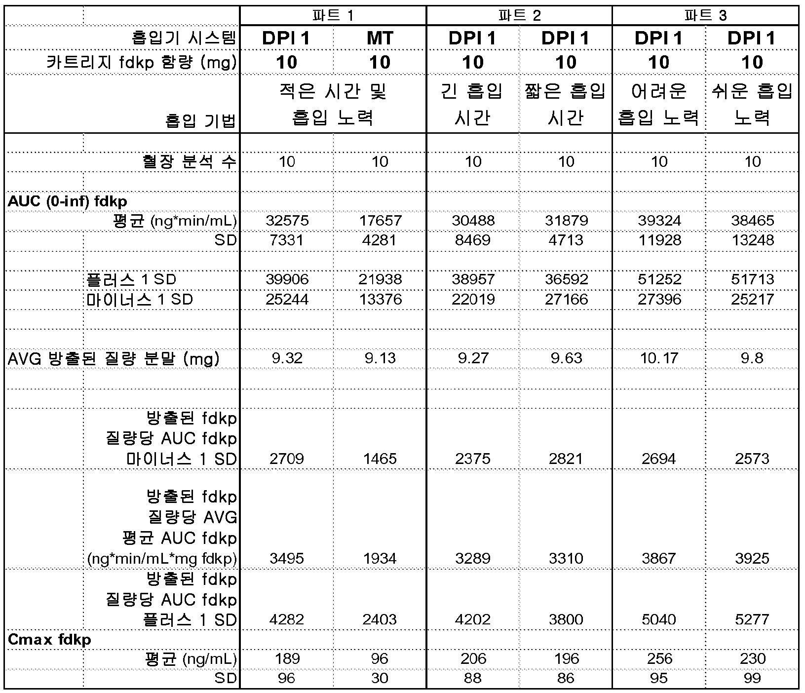 KR20150031315A - 건조 분말 약물 전달 시스템 및 방법 - Google Patents