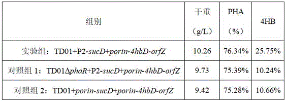 CN113999869A - 一种表达强度受细菌胞内聚羟基脂肪酸酯（pha）合成调控的启动子及其应用 - Google Patents