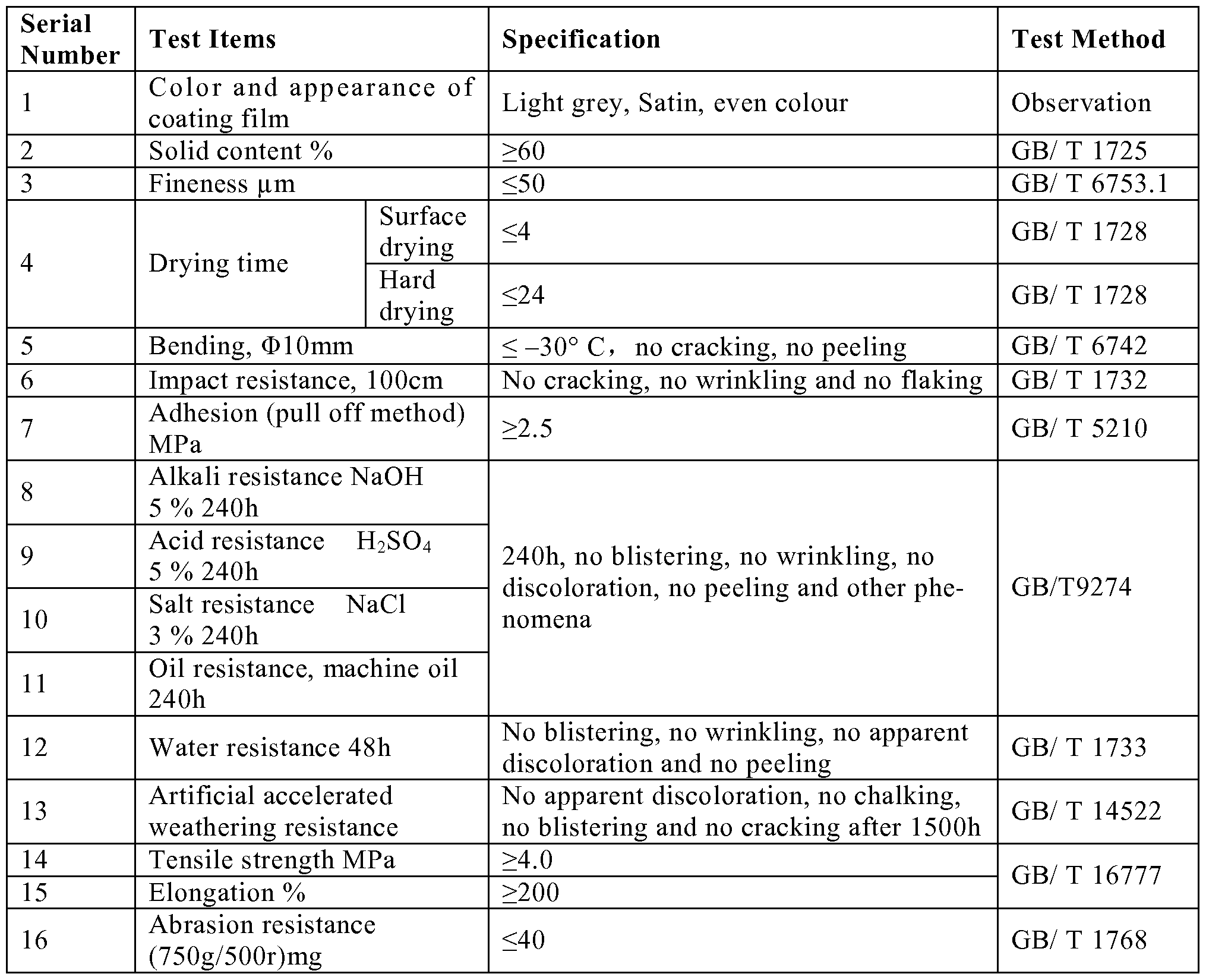 WO2012000944A1 - Aliphatic polyurea coating, the method for preparing ...